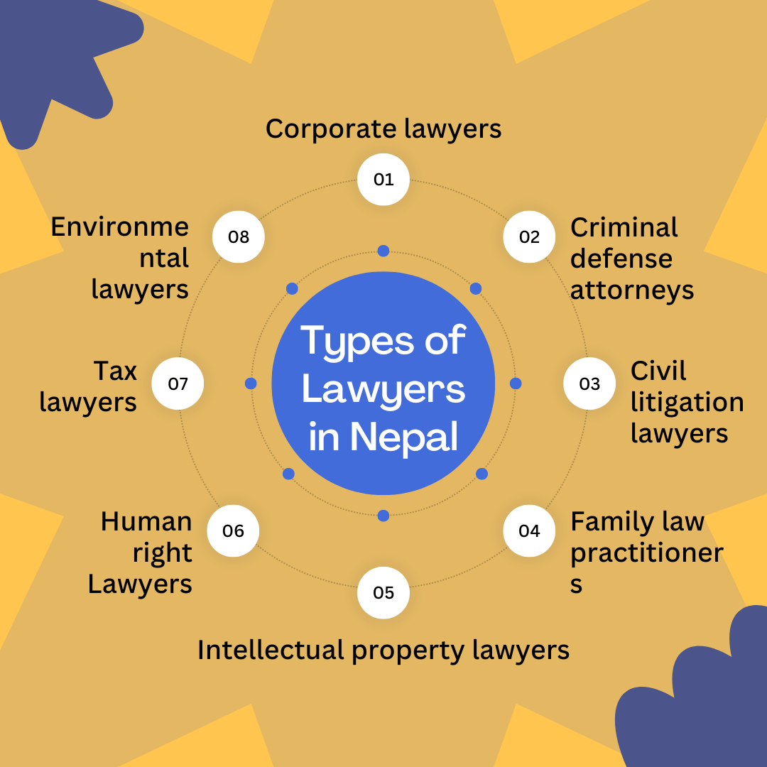 Experienced Lawyers In Nepal | Haven Law Group
